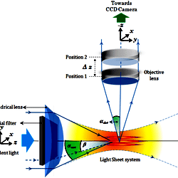 Schematic diagram of the complete imaging system.