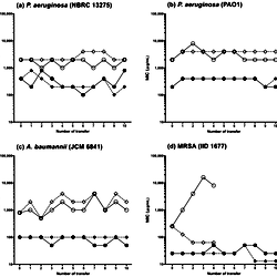 Acquired drug resistance test.