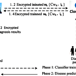 Architecture of the proposed PPCD.