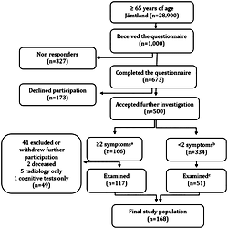 Flow chart of sample selection.