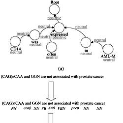Examples of the negative-term filtering scheme.