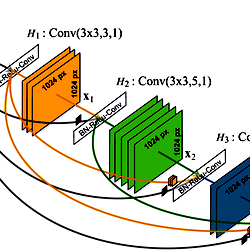 Layout of a general dense block.