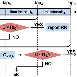 Estimation of respiratory rate (RR) with a set size of 3 tap time ...