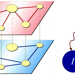 A multiplex network.