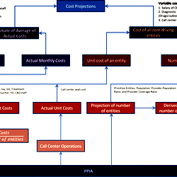 Schematic representation of the methodology for prospective cost ...