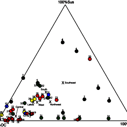 Relative frequencies of OC (Ovis aries/orientalis+Capra hircus/aegagrus ...
