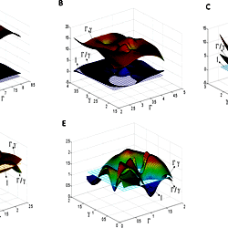 3D fitted surface on the singular values and their relation of Jacobian ...