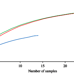 Rarefaction curves for each of the three primer pairs used in this ...