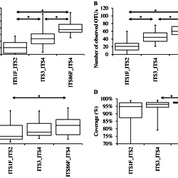 Parametrical comparison between the three primer pairs used in this ...