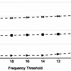 Comparison of runtime for different average sequence lenghts.
