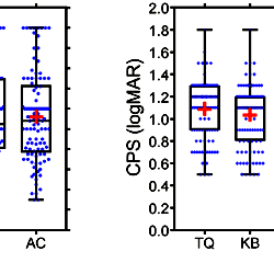 Scoring reading parameters: An inter-rater reliability study using the ...
