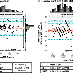 Scoring reading parameters: An inter-rater reliability study using the ...