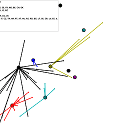 Affinity propagation results on the ALC values and countries assigned ...