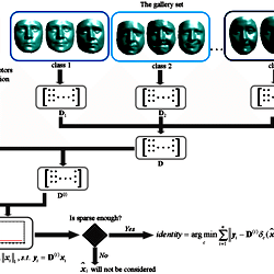 The overall flowchart of 3DMKDSRC.