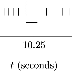 An example of spiking activity in the model.