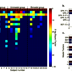 Model comparison between individual models.