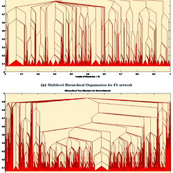 Tree based visualization of the multilevel hierarchical organization prevalent in 2 real-life ...