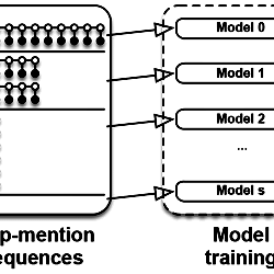 High level skip-mention coreference resolution data flow.
