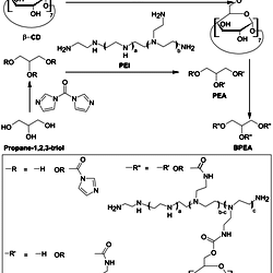 Synthesis and putative structure of BPEA.