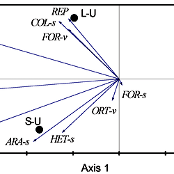 Principal Component Analysis biplot based on R scores of the pairwise ...