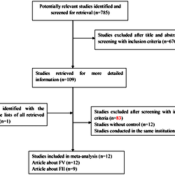 Flow chart of the selection process for including article.