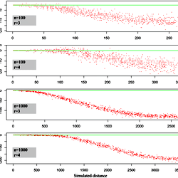 Comparison of inferred distance computed using Sankoff-Warren’s ...