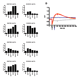 Stimulation with abacavir and selected peptides can enhance the ...