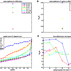IS analysis for RPPA data.