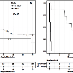Probability of remaining “full code” (i.e. without a Do Not Resuscitate ...