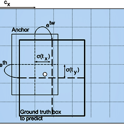 Dimensions of the bounding box.