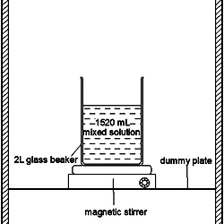 Schematic plan of MICP experiments in aqueous solution.