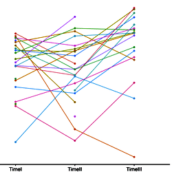 Accuracy over time per student.