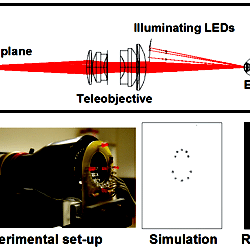 Overview of the experimental set-up and ray tracing simulation scheme.