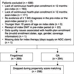 Attrition of the study sample, by reason.