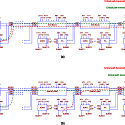 Speed and energy optimized quasi-delay-insensitive block carry lookahead adder - Fig 3