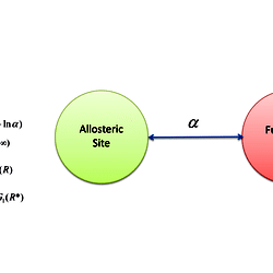 The thermodynamic and free energy landscape of the population shift ...
