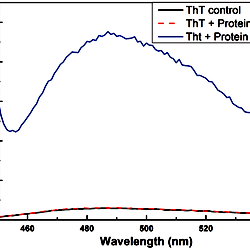 Dye fluorescence spectrum collected with Thioflavin T (ThT) alone ...