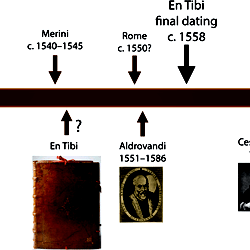Historical timeline of 16th-century Italian herbaria.