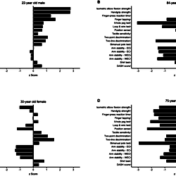 Upper limb Physiological Profile Assessment (PPA) z-score output for ...