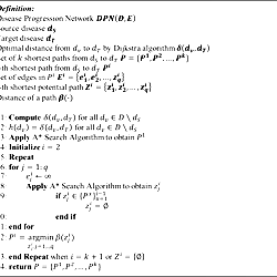 Pseudocode for finding k-shortest paths.