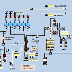 Modified TRACERLab FXFN module for [18F]T807 radiosynthesis.
