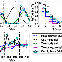 Comparison of models.