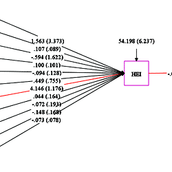 Structural equation model diagram with standardised estimates for total ...