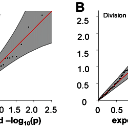 Risk alleles of CeD, RA, and T1D, showed no significant association to ...