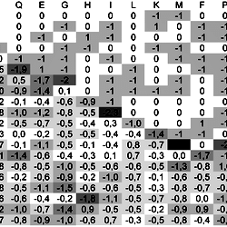 The differences between original BLOSUM62 matrix and its reconstruction.