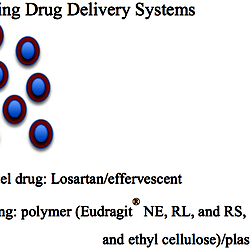 Schematic illustration of the structure of the effervescent multiple ...