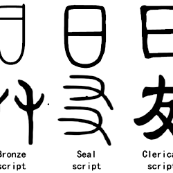 The different scripts of Chinese character.