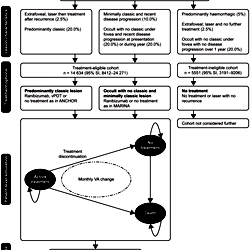 Model schematic.