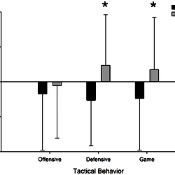 Comparison of the performance of players from low and high tactical ...