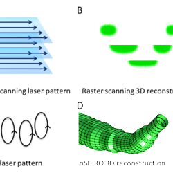 Figure S1 - Nanoimaging of Focal Adhesion Dynamics in 3D